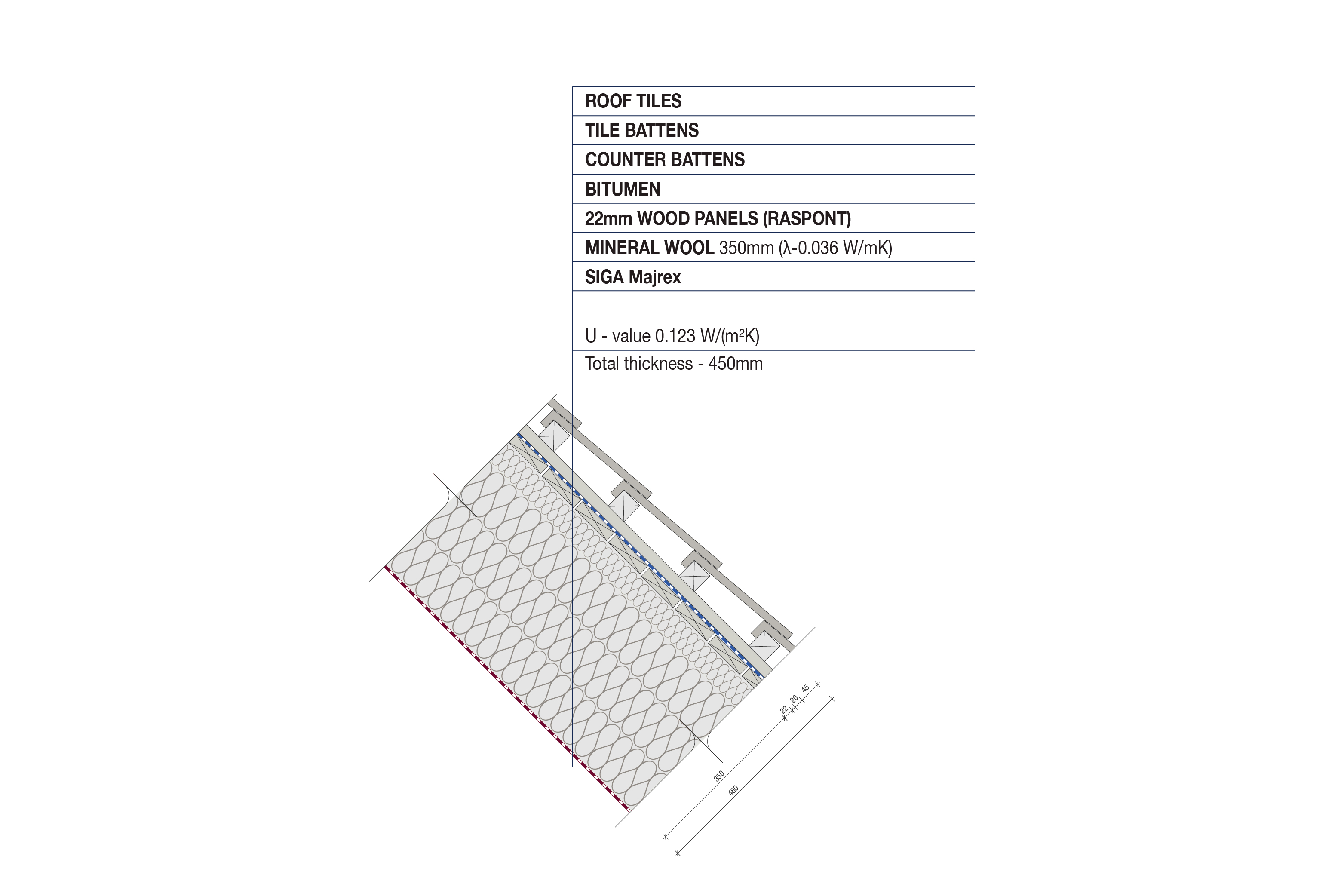 Thermal Insulation – Guide to A Safe Thermal Envelope | SIGA