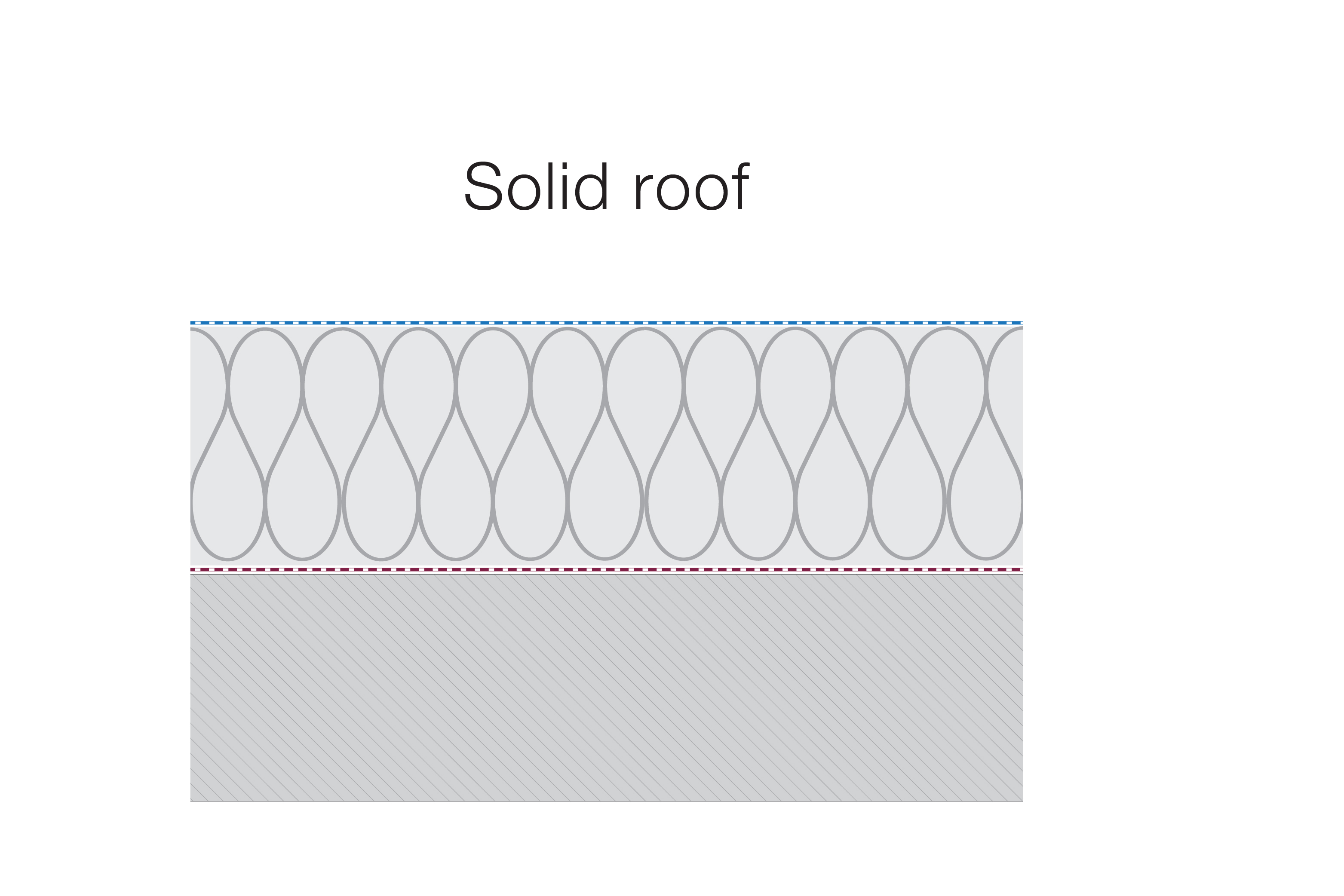 Thermal Insulation – Guide to A Safe Thermal Envelope | SIGA
