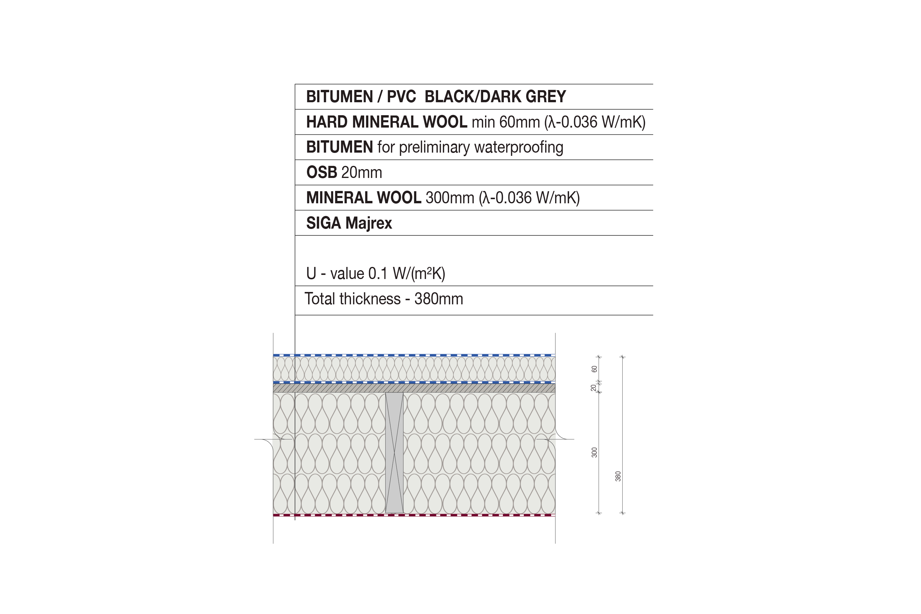 Thermal Insulation – Guide to A Safe Thermal Envelope | SIGA