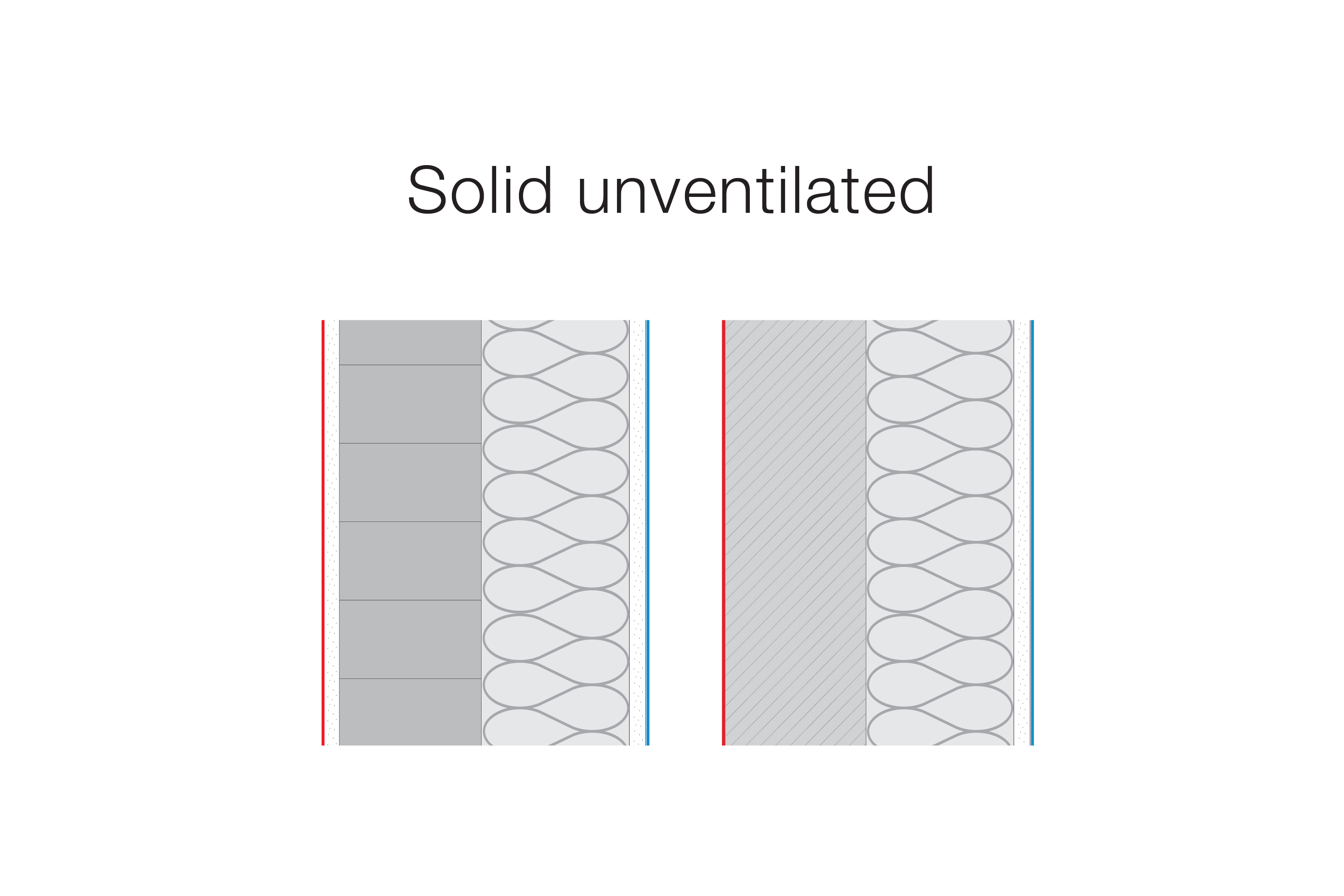 Thermal Insulation – Guide to A Safe Thermal Envelope | SIGA